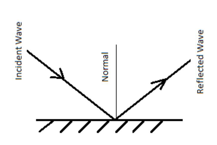 ACOUSTICS AND SOUND ABSORPTION – Residential space designing
