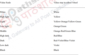 SOURCES OF COLOUR, QUALITIES – PRANG, MUNSELL AND OSTWALD COLOUR SYSTEM ...