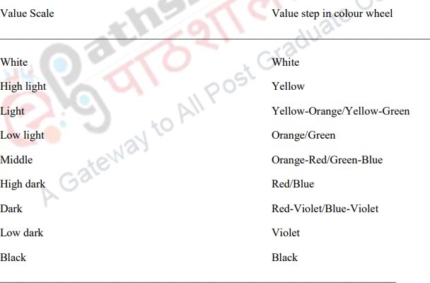 SOURCES OF COLOUR, QUALITIES – PRANG, MUNSELL AND OSTWALD COLOUR SYSTEM ...