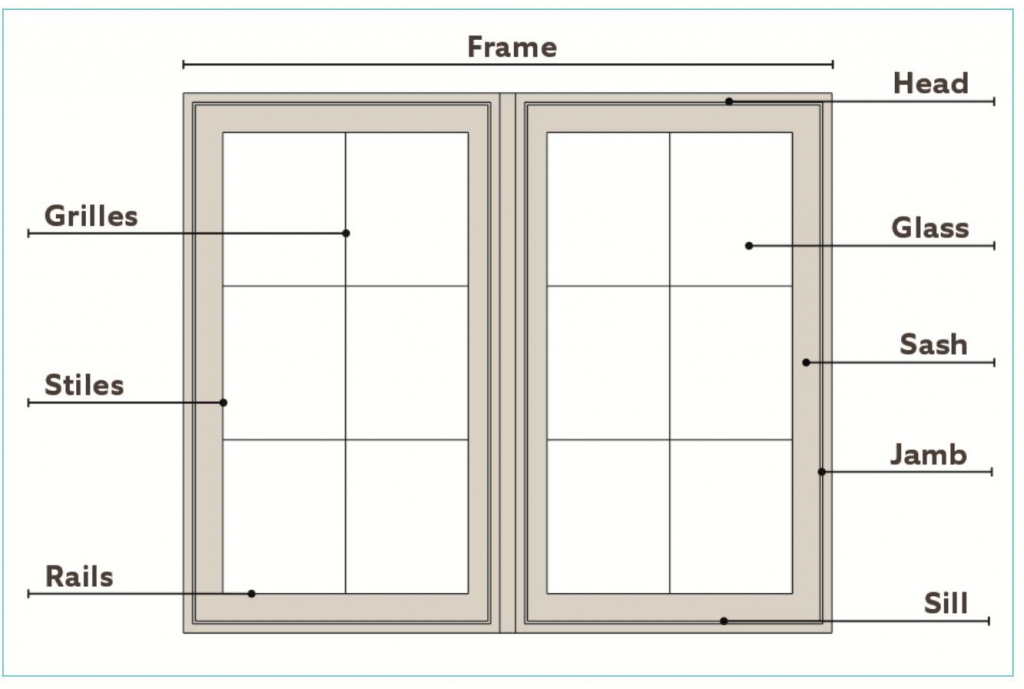 WINDOWS AND WINDOW TREATMENT – Decorating the Interiors