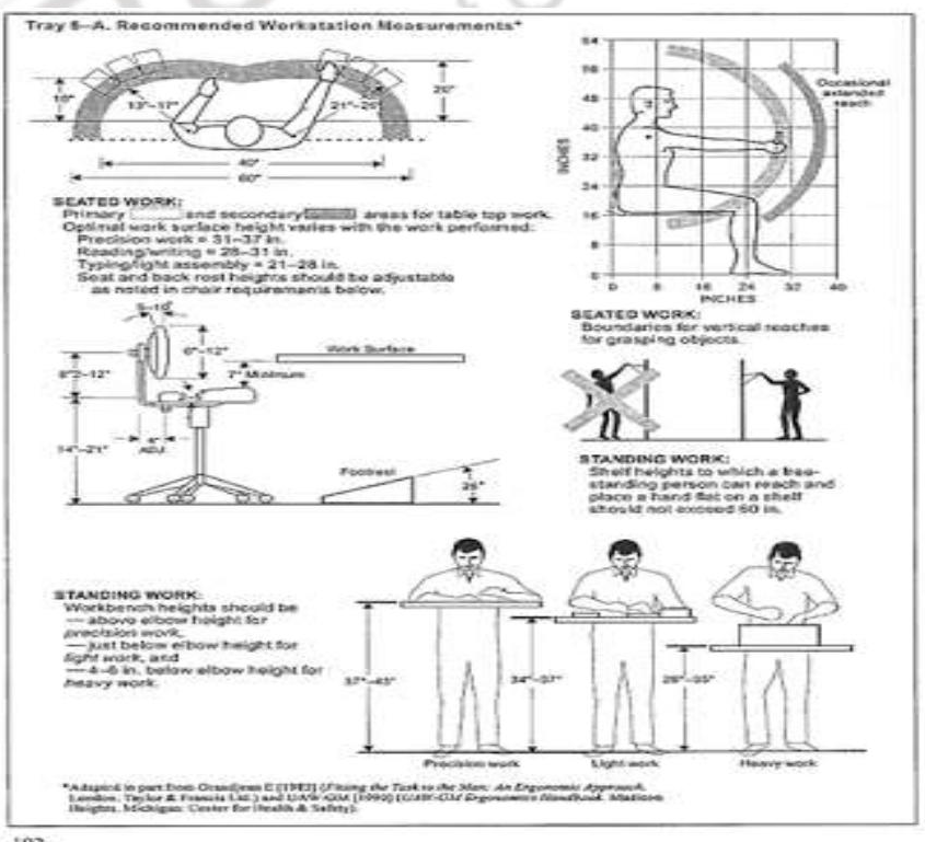 WORK AND WORKSTATION DESIGN – family resource managment