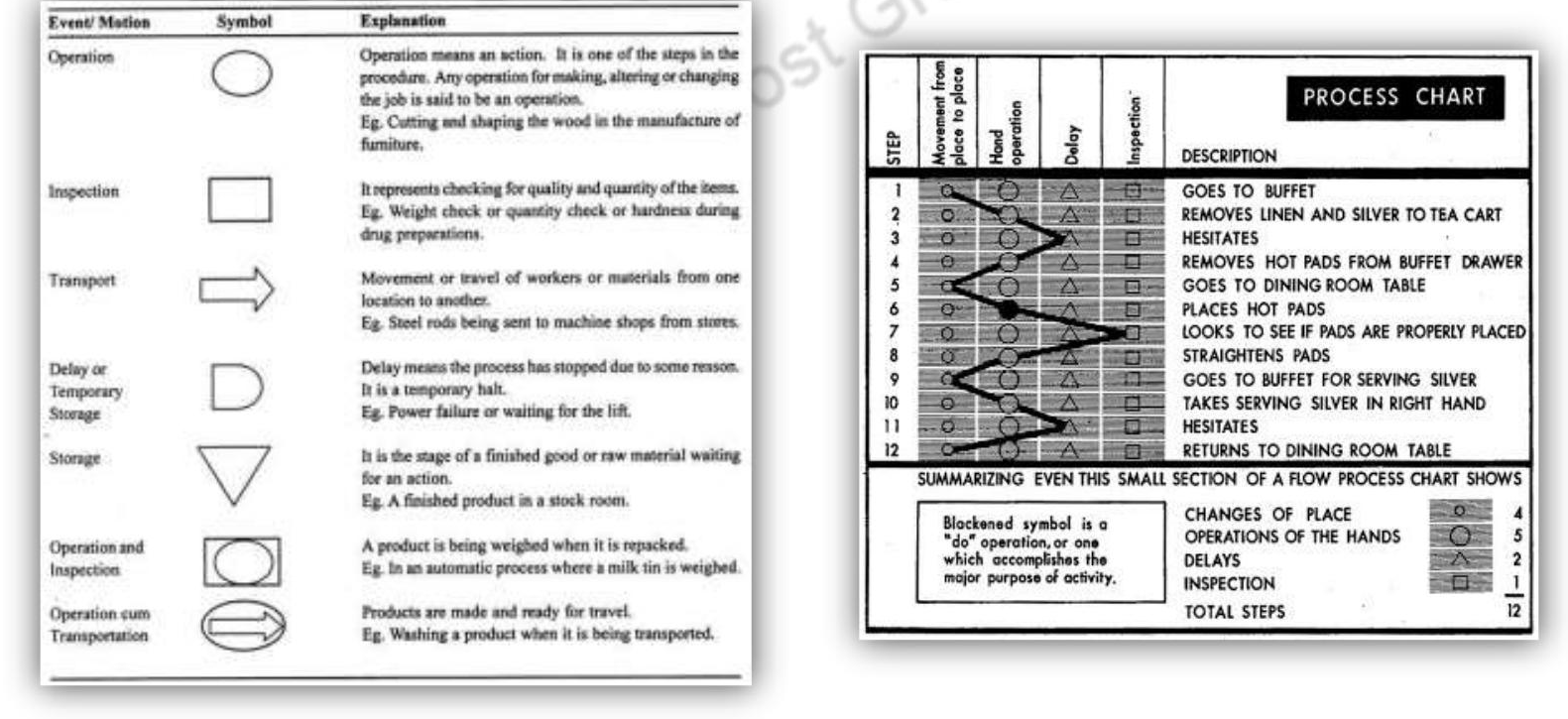 COMPONENTS OF WORK, WORK ANALYSIS USING DIFFERENT TECHNIQUES-COMPONENTS ...