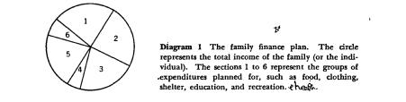 MONEY MANAGEMENT – family resource managment