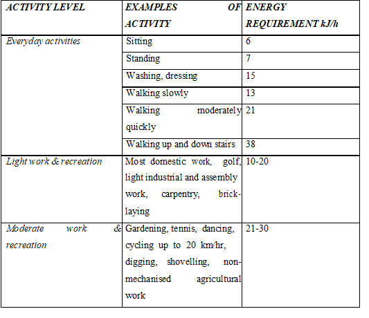 FUNDAMENTALS OF WORK PHYSIOLOGY, MUSCULAR EFFORTS, ENERGY CONSUMPTION ...