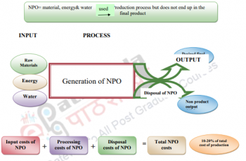 ECO PRACTICES IN HOUSEKEEPING DEPARTMENT – Front office and housekeeping