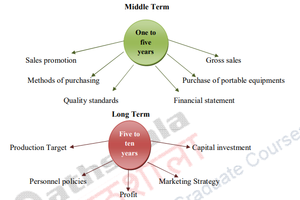 Functions of Management in Food Service – Management of Food Service