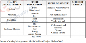 Functions of Management in Food Service – Management of Food Service