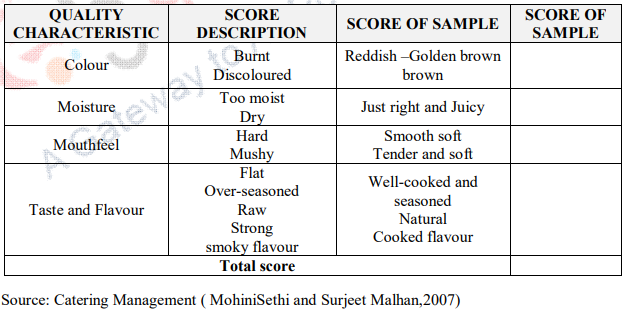 Functions of Management in Food Service – Management of Food Service