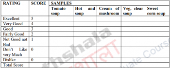 Functions of Management in Food Service – Management of Food Service