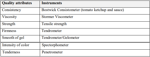 Functions of Management in Food Service – Management of Food Service