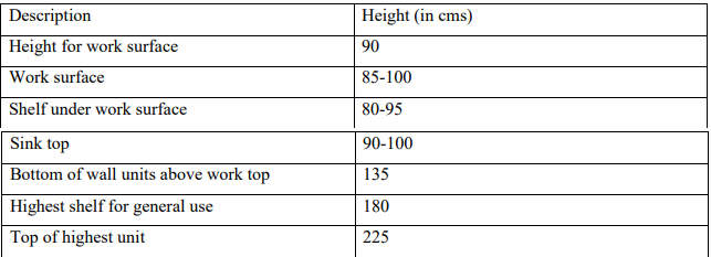 WORK SIMPLIFICATION TECHNIQUES – Management of Food Service