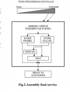 HOSPITAL FOOD SERVICE – Management of Food Service