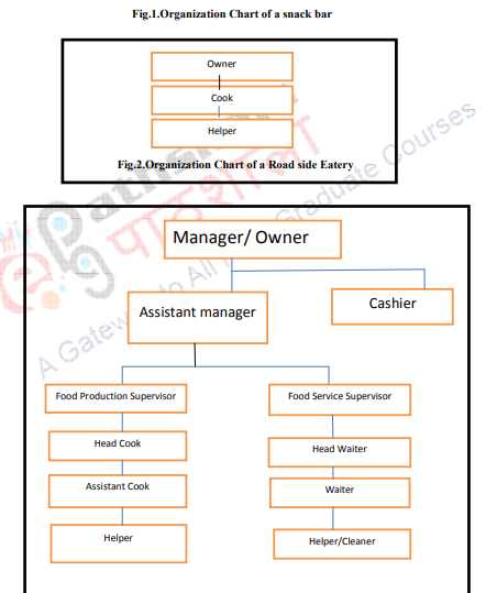 Tools of Management – Management of Food Service