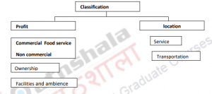 CLASSIFICATION AND OBJECTIVES OF THE FOOD SERVICE – Management of Food ...