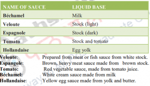 Preparation of Sauce – Quantity food production