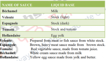 Preparation of Sauce – Quantity food production
