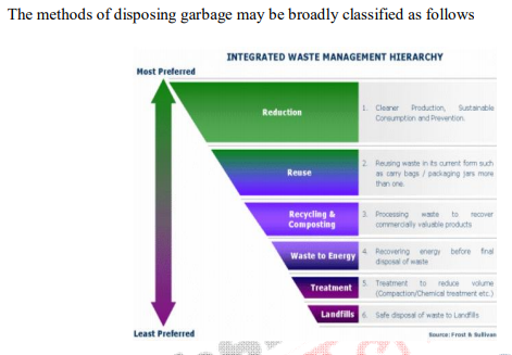 Waste Disposal – Quantity food production