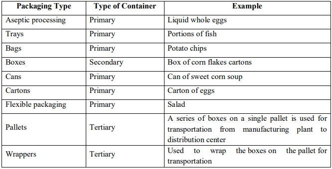 Packaging Techniques – Quantity food production