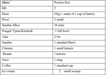 Portion Control – Quantity food production