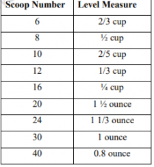 Portion Control – Quantity food production