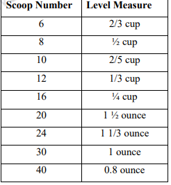 Portion Control – Quantity food production