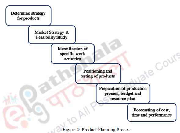 Apparel Industry – Organizational set up – Planning and product ...