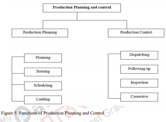 Apparel Industry – Organizational set up – Planning and product ...