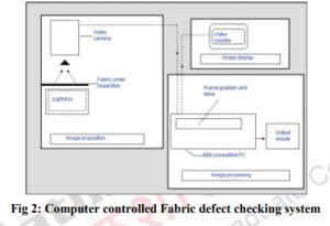 Apparel Industry – Machineries, equipments, mechatronics used ...