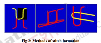 Apparel Industry – Machineries, equipments, mechatronics used ...