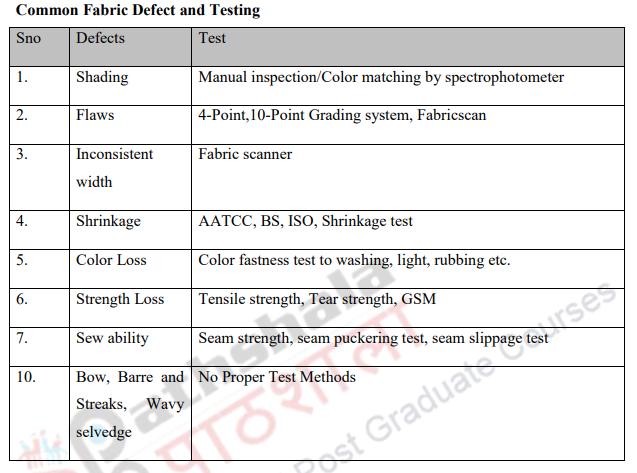 Quality Control- concept, principles, Standards and Specifications ...
