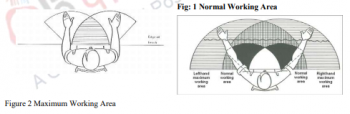Industrial Engineering – Fashion designing and apparel industry