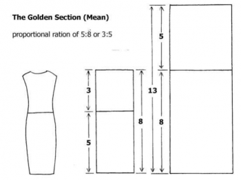 Apparel designing fundamentals – Principles of design – Fashion ...