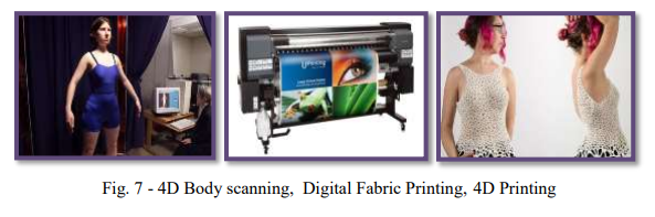 Types of Garments and Fashion Fabrics – Fashion designing and apparel ...