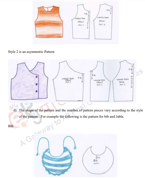 Basics of Pattern Making – Flat Pattern Method – Fashion designing and ...