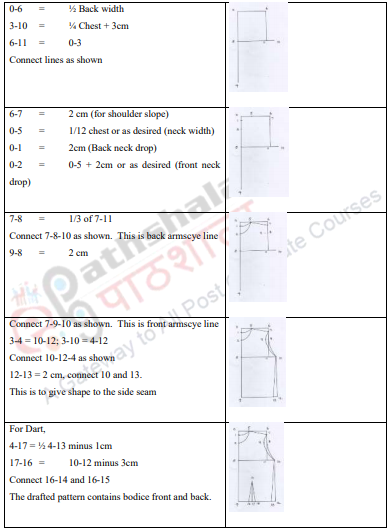Basics of Pattern Making – Flat Pattern Method – Fashion designing and ...