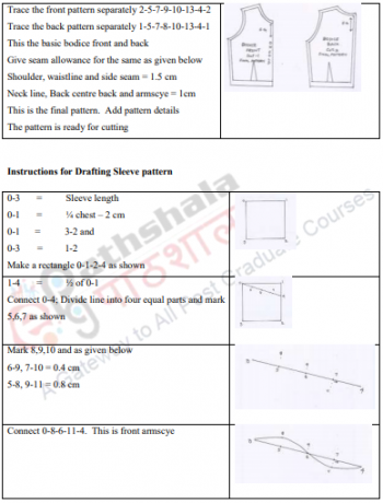 Basics of Pattern Making – Flat Pattern Method – Fashion designing and ...