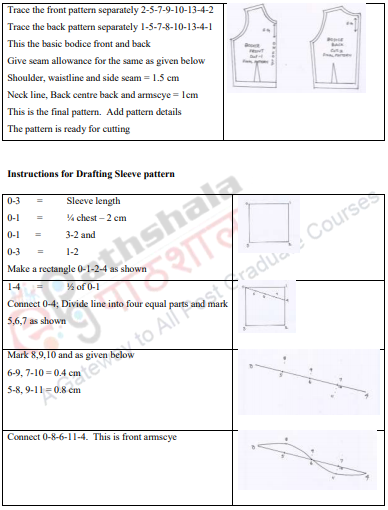 Basics of Pattern Making – Flat Pattern Method – Fashion designing and apparel industry