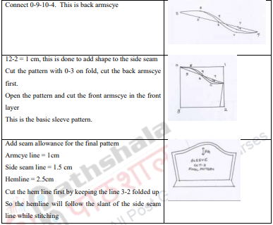 Basics of Pattern Making – Flat Pattern Method – Fashion designing and ...