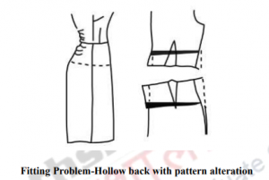 Garment Assembly and Fit – Fashion designing and apparel industry