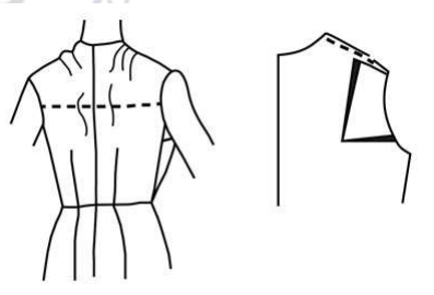 Garment Assembly and Fit – Fashion designing and apparel industry