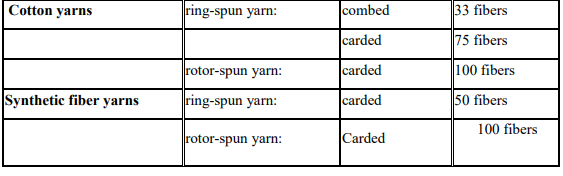 Yarn – introduction, classification – simple, ply and speciality yarns ...