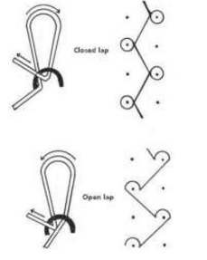 Warp Knitting – Textile manufacturing and testing