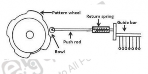 Warp Knitting – Textile manufacturing and testing