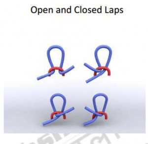 Warp Knitting – Textile manufacturing and testing