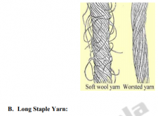 Yarn – introduction, classification – simple, ply and speciality yarns ...