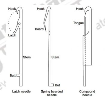 Weft Knitting – Textile manufacturing and testing