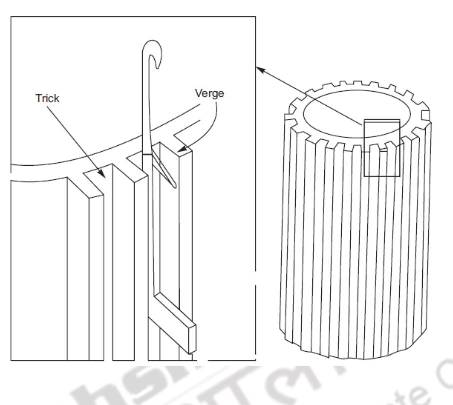 Weft Knitting – Textile manufacturing and testing