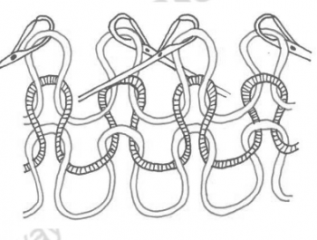 Weft Knitting – Textile manufacturing and testing