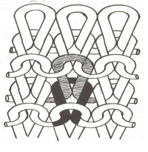 Weft Knitting – Textile manufacturing and testing