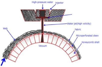 Non-woven – II – Textile manufacturing and testing